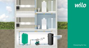 Wilo-COE-2 EMHIL: sistemi di pressurizzazione idrica