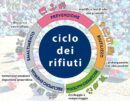 l ciclo dei rifiuti, modello virtuoso di economia circolare