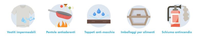 PFAS: cosa sono, dove si trovano ed effetti sulla salute