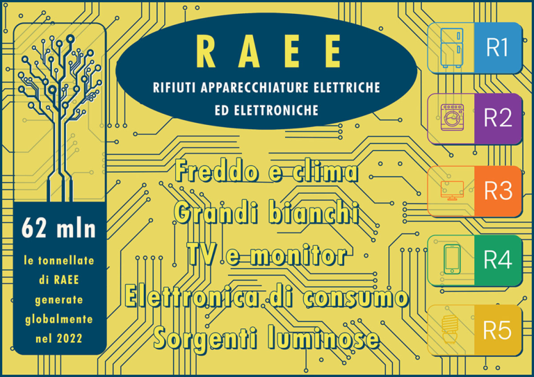 RAEE e riciclo: da problematica a risorsa