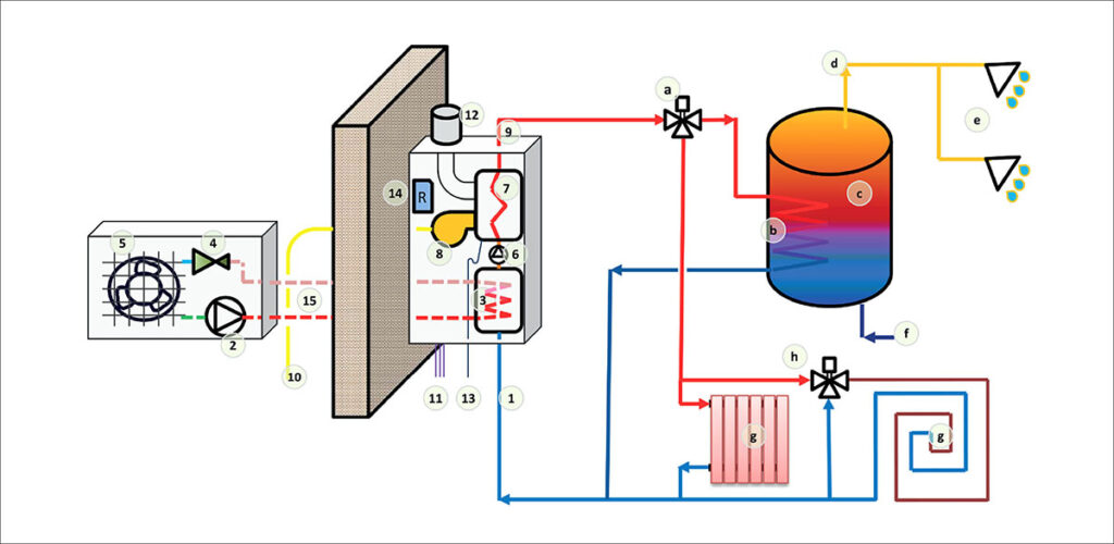 Impianto termico o di climatizzazione invernale ed estiva