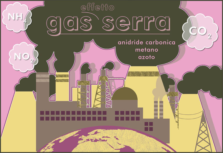I gas effetto serra causa del cambiamento climatico