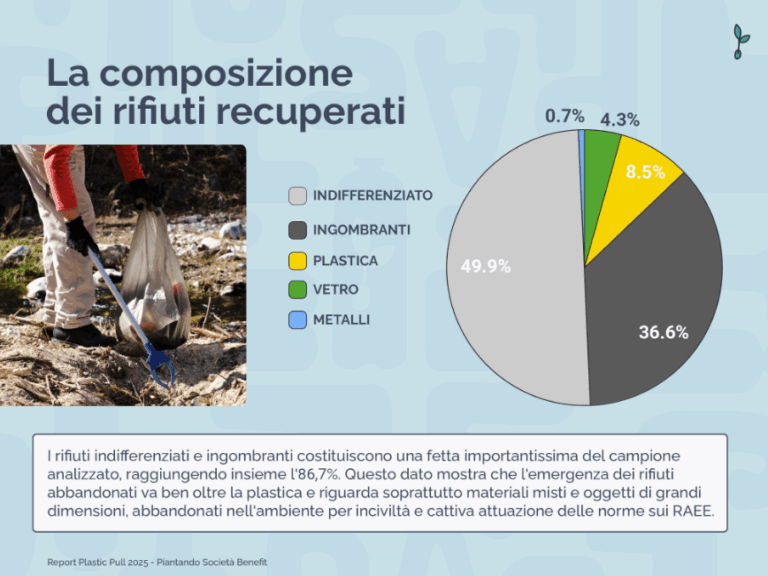 Per città sostenibili ridurre i rifiuti nelle aree urbane